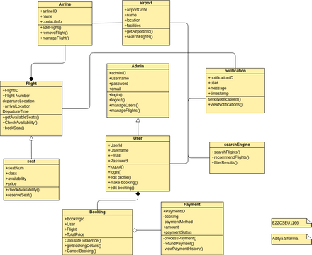 Class Diagram | Visual Paradigm 社區